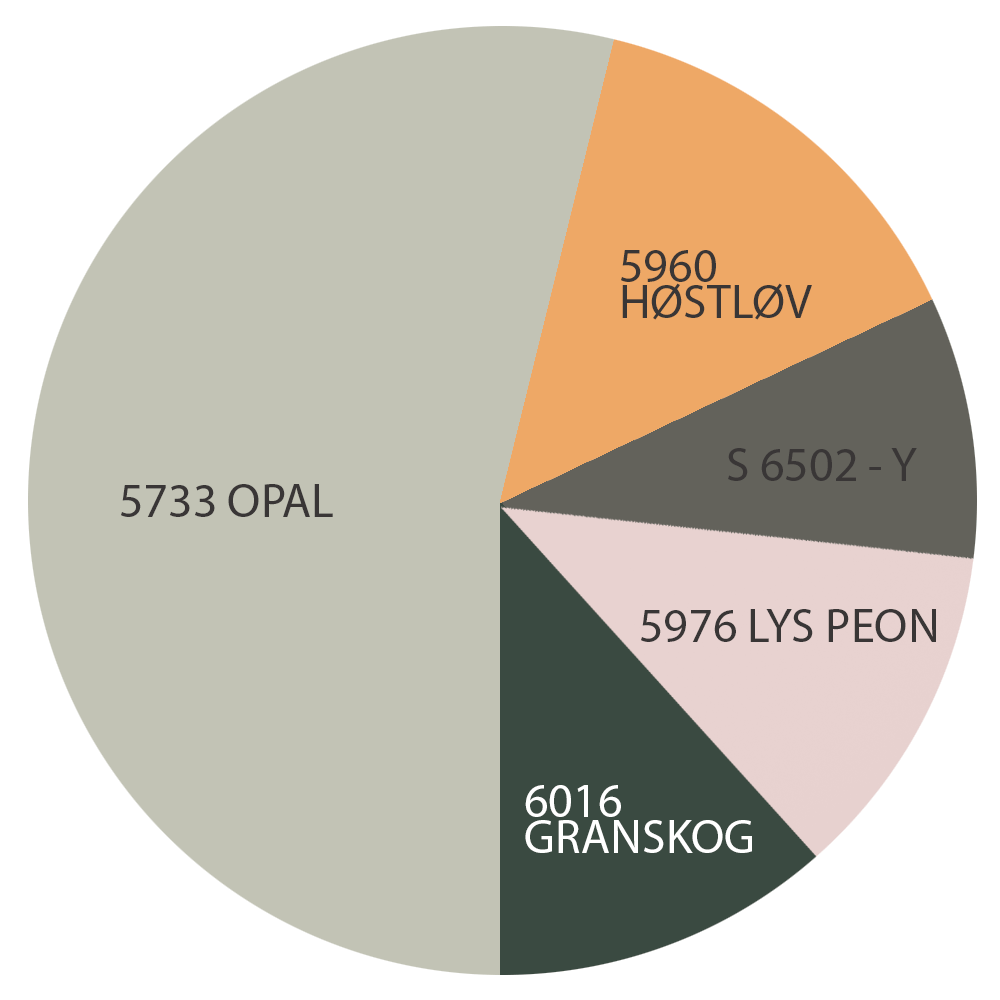 5733 Opal - Butinox Interiør